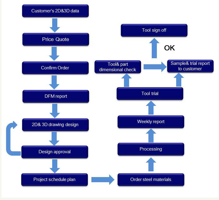 CH Mould Ltd(CHM) - CH Mould Ltd(CHM)